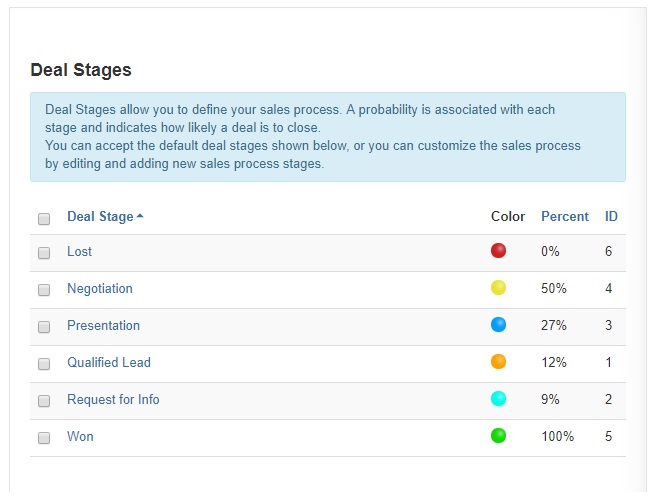Deal Stages - JoomBoost
